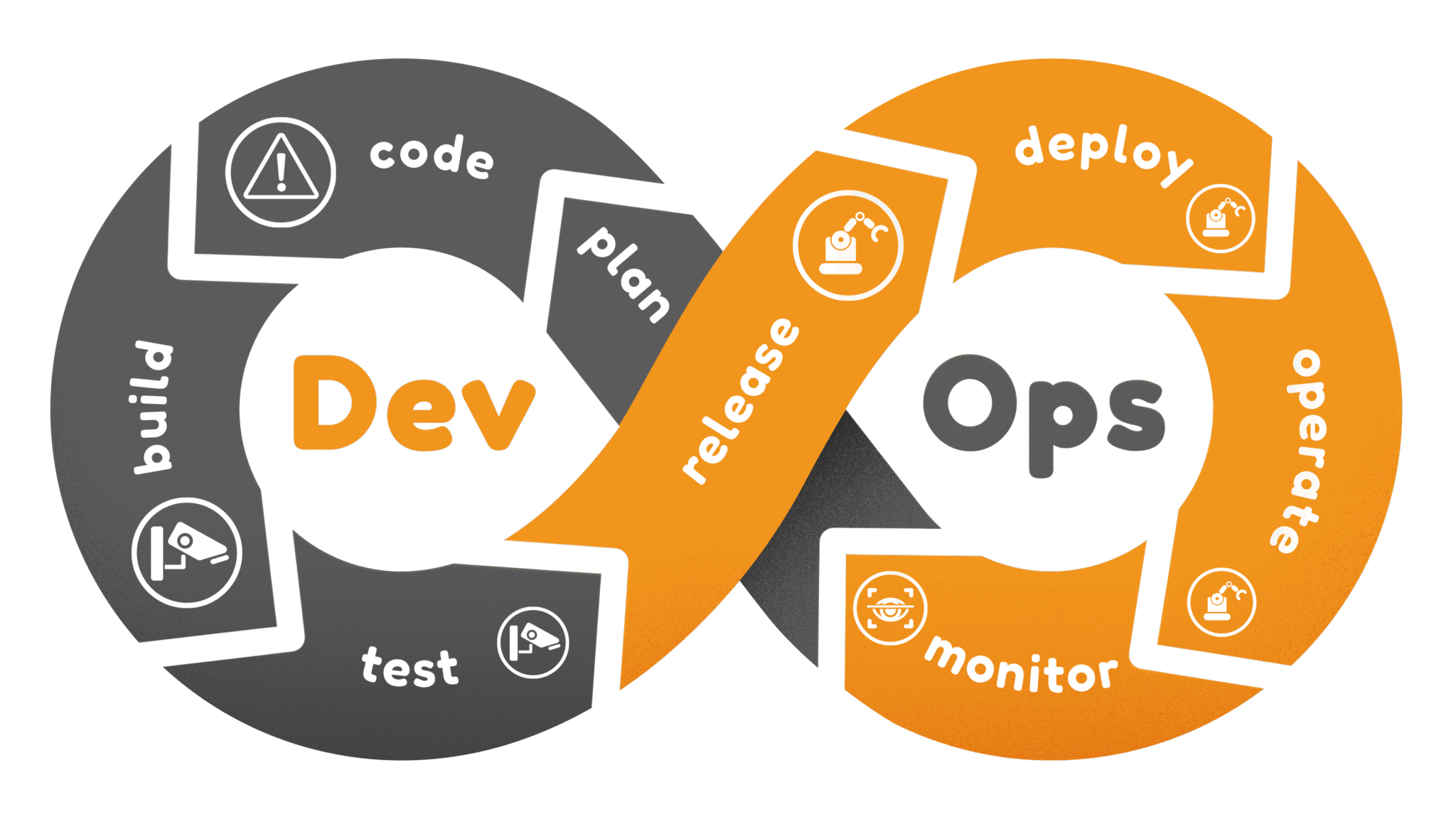 GuardRails | ServiceNow Governance & DevOps Automation